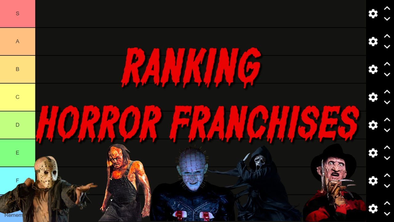 Ranking Horror Movie Franchises - YouTube
