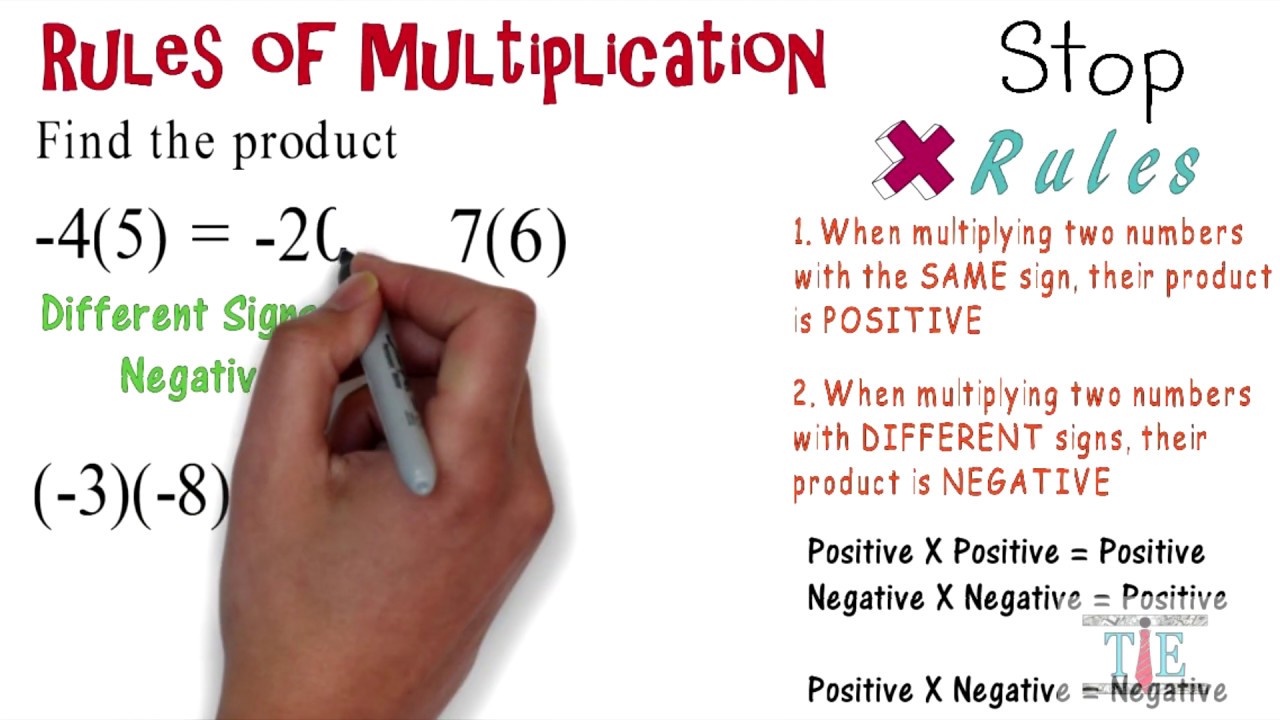 Multiplication Rules Algebra Animations YouTube multiplication-rules-algebra-animations-youtube