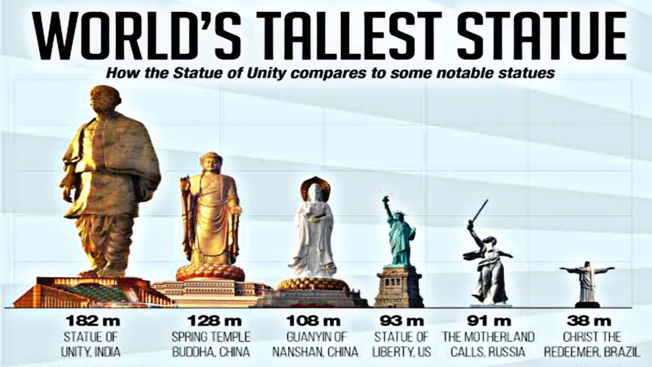 World Tallest Statue 🗽।। Size Comparison । विश्व कि सबसे ऊंची प्रतिमाएं ...