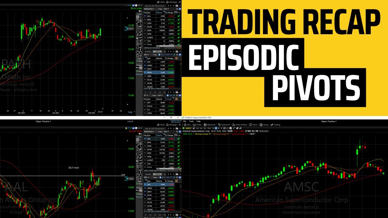 Episodic Pivot Trading Recap - YouTube