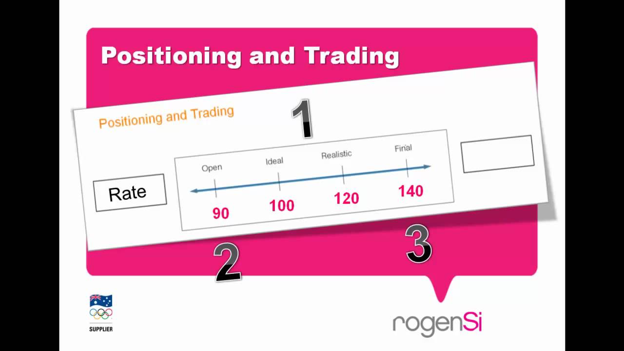 rogenSi Negotiation Planner - YouTube