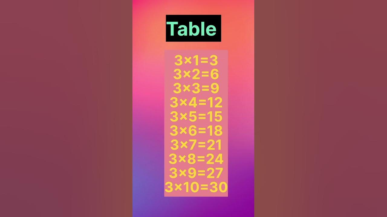 Table Of 3 Table 3table Youtube
