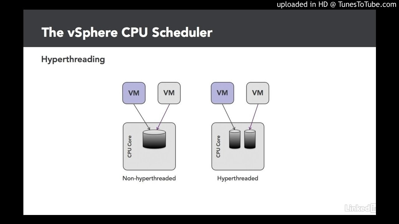 005 CPU and memory contention, part 1 - YouTube