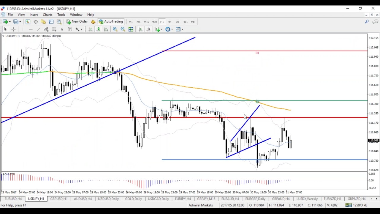 How to Trade Candlestick Patterns at Pivot Points (part 3/3) - YouTube