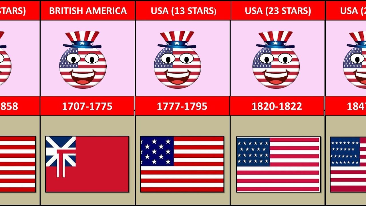 Evolution of Usa flag 1707-2024. - YouTube