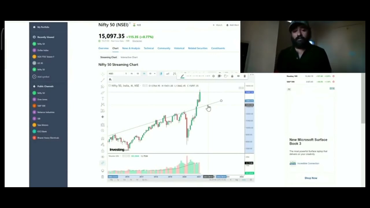 Wise trader short in 2021 too - YouTube