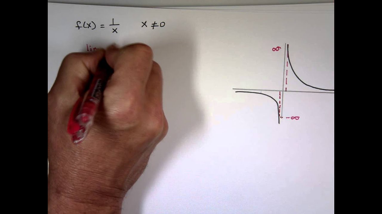 Finding Limits Graphically And Numerically Youtube