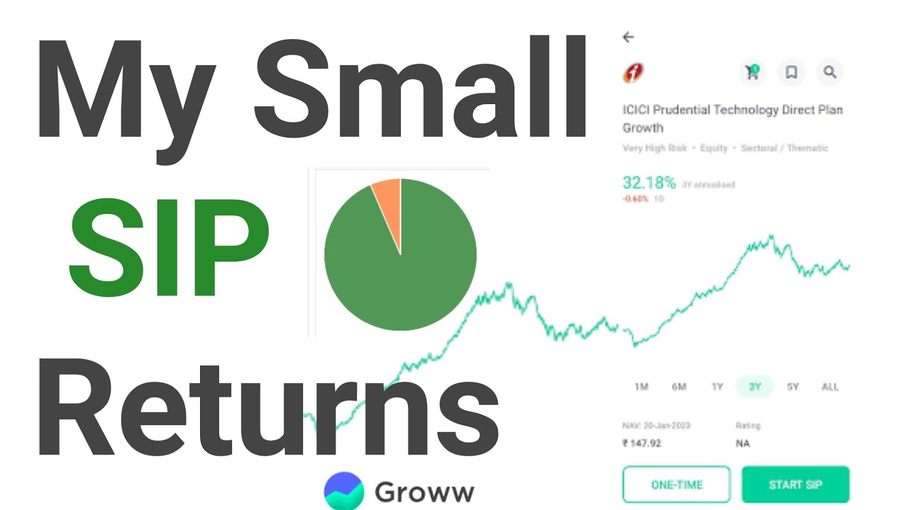 My Small SIP Live Returns @kiran1.0 - YouTube