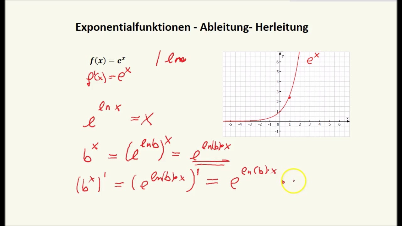 Exponentialfunktionen - Ableitung - Herleitung - YouTube