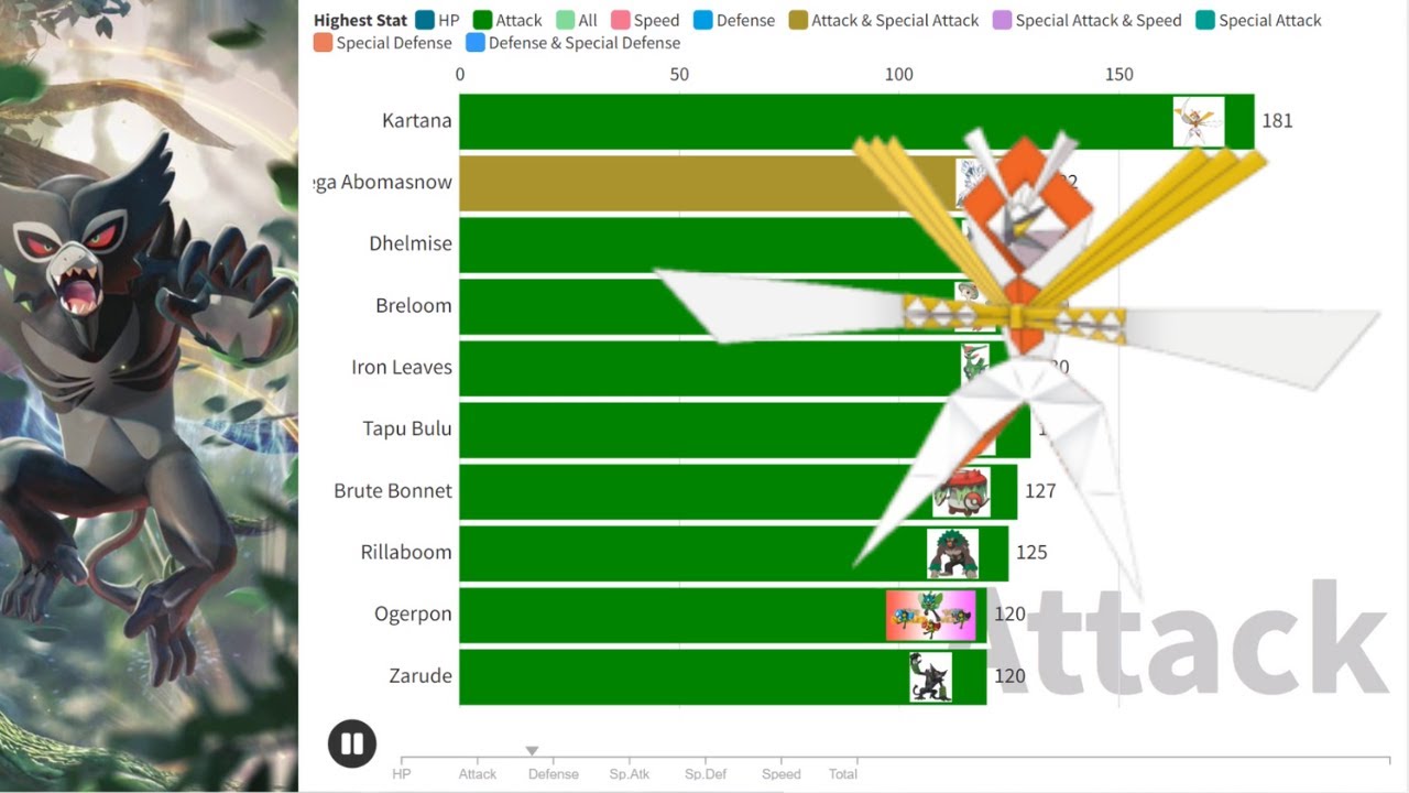Highest Stats Pokemon: Grass Edition | Statistical - YouTube