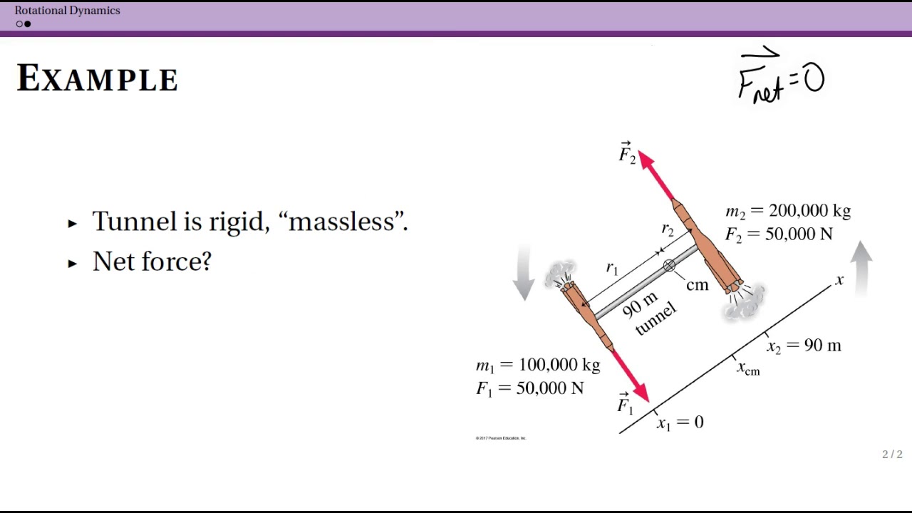 Rotational Dynamics - YouTube