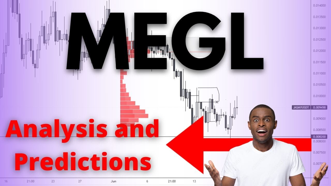 📢🚨 MEGL Stock Technical Analysis And Predictions | Magic Empire Global ...