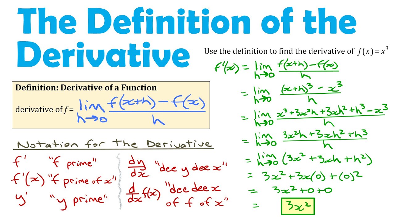 Definition of the Derivative Explained | AP Calculus | The All Around ...
