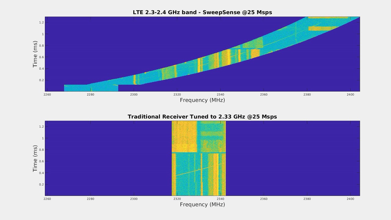 LTE Capture Demo Live - YouTube