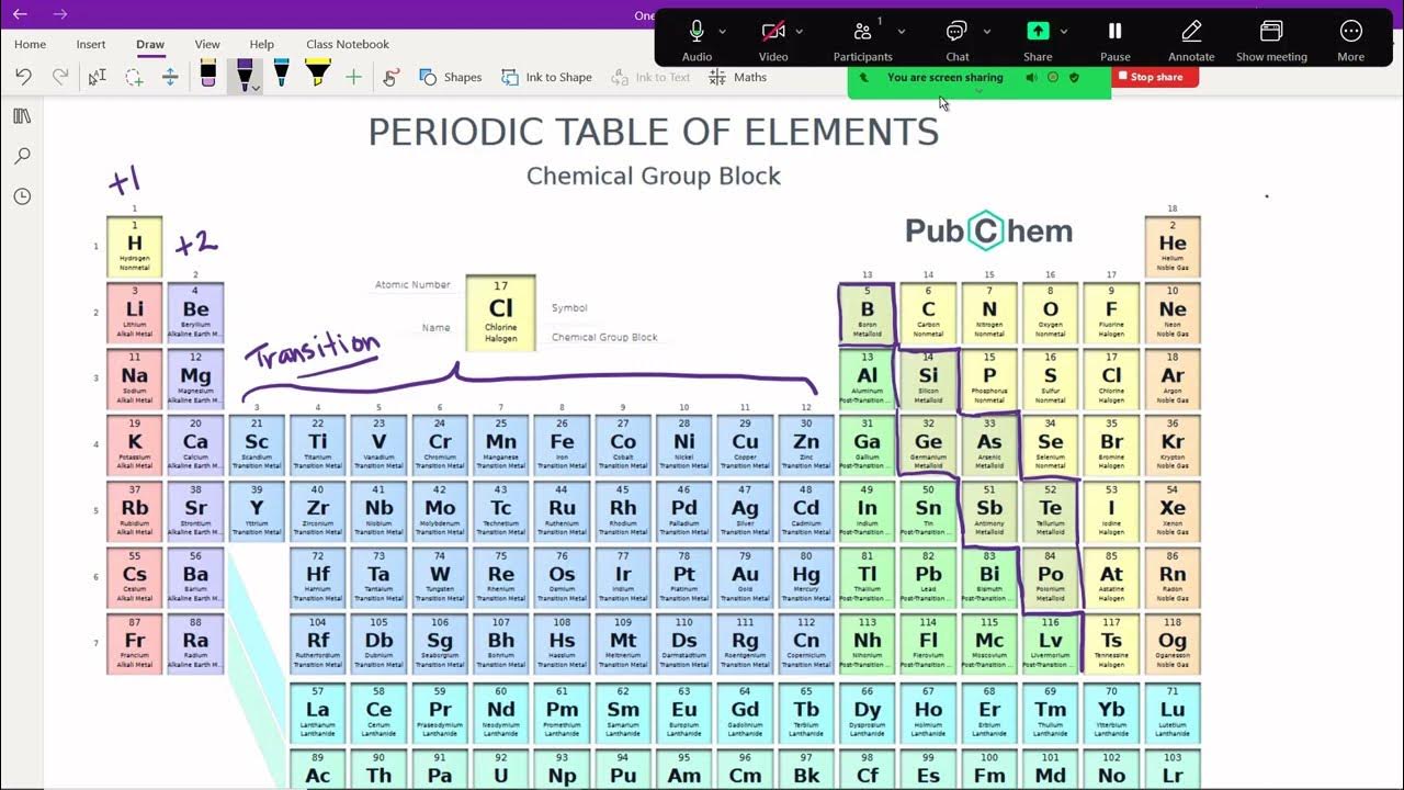 Intro to Periodic Table - YouTube