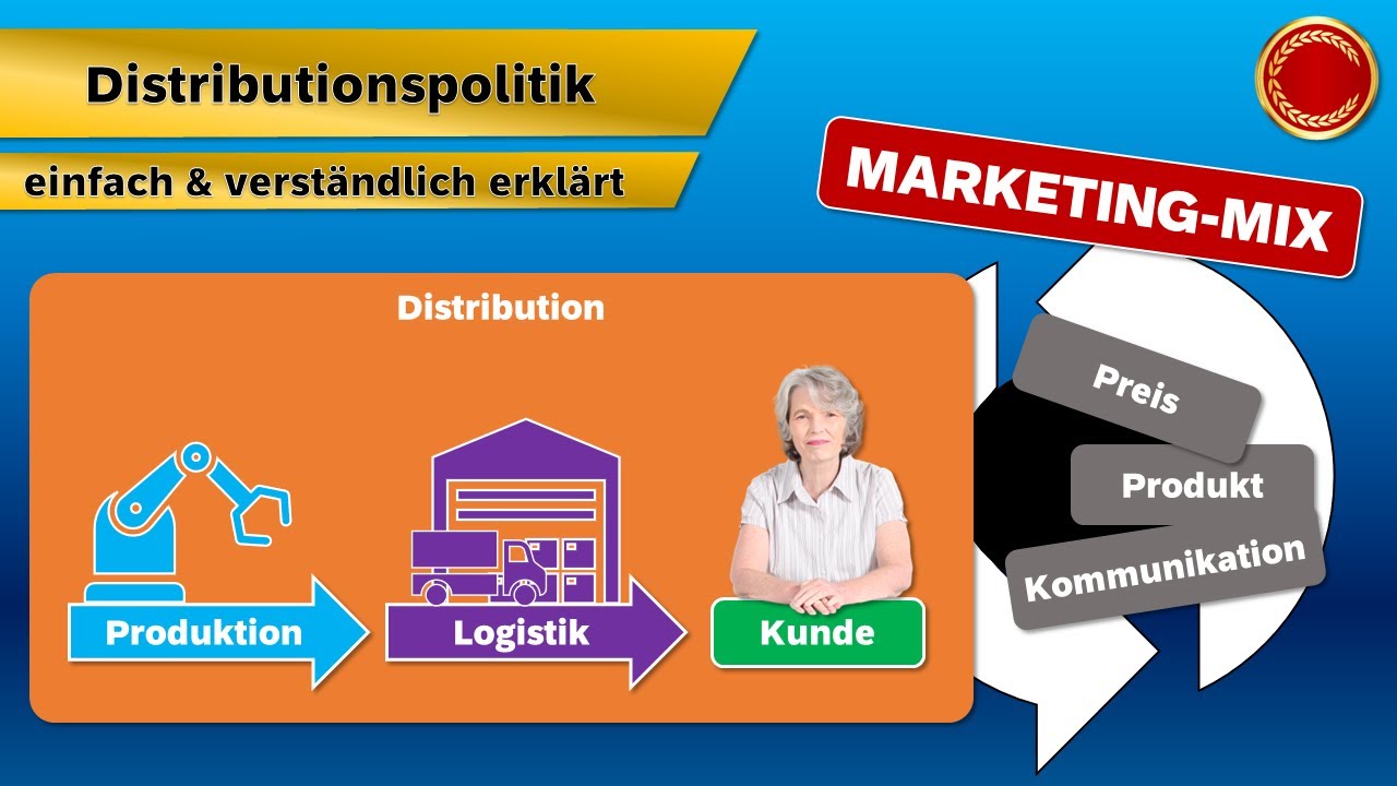 Distributionspolitik (Marketing-Mix) - 👨🏼‍🎓 EINFACH ERKLÄRT 👩🏼‍🎓 - YouTube