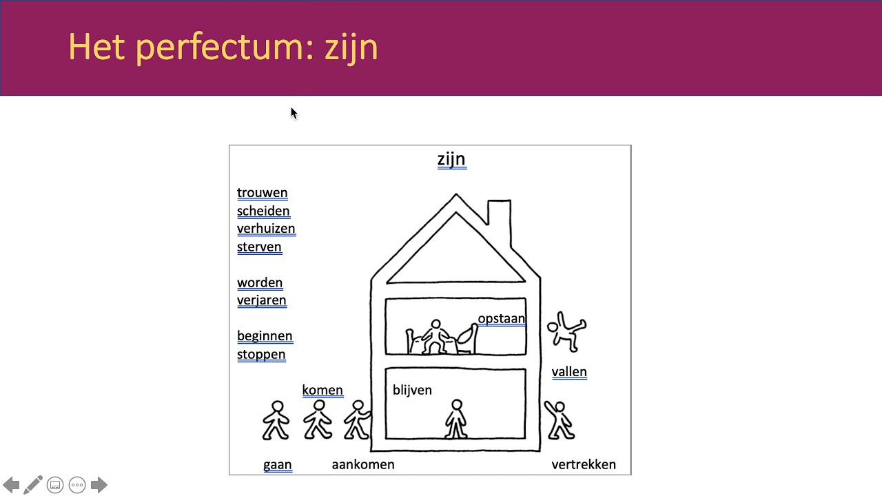 perfecum hebben en zijn - YouTube