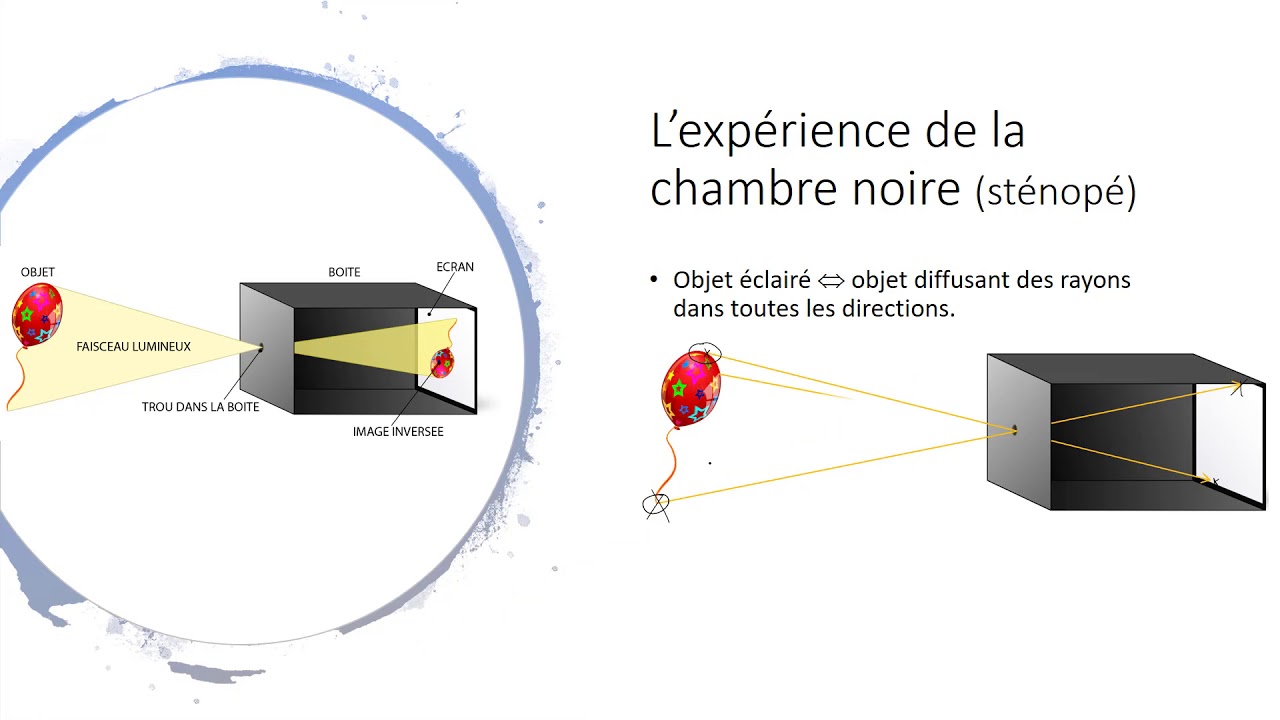Optique reflexion refraction - YouTube