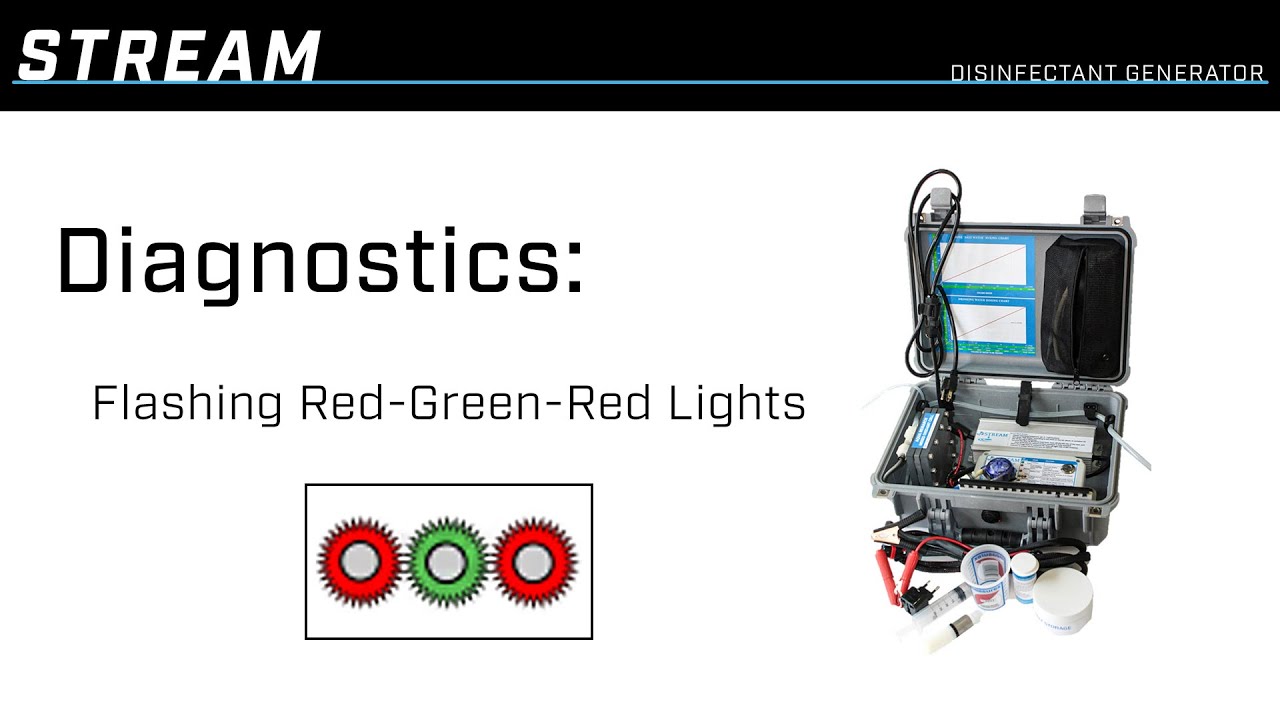 STREAM | Blinking Red-Green-Red Lights - YouTube