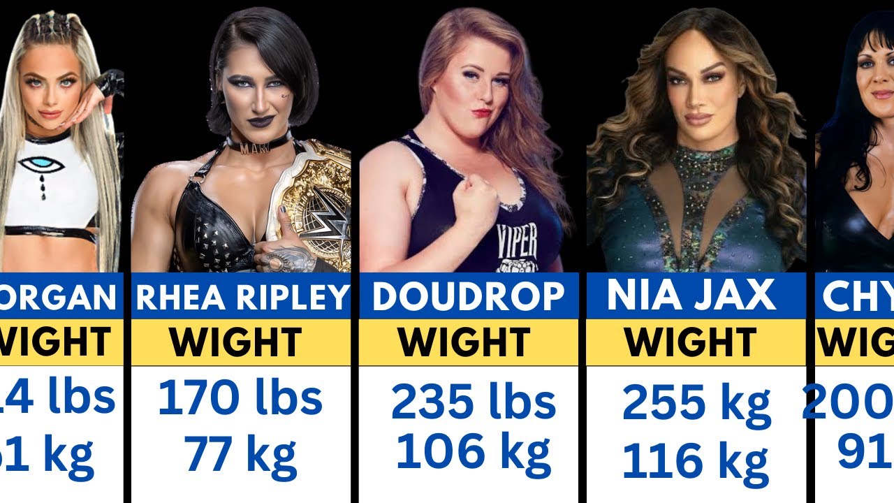 WWE Female Wrestlers Weightest Level of All - Time - 2025 - YouTube