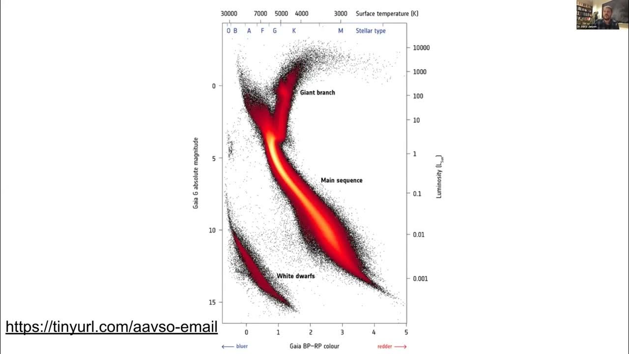 How to model isochrones using images of star clusters - YouTube