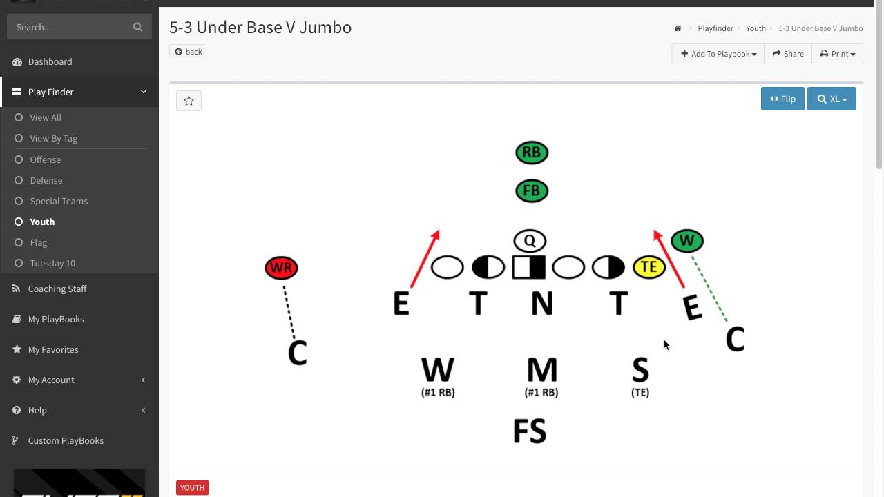 5 3 Under Youth Football Defense YouTube 5 3 Under Youth Football Defense YouTube
