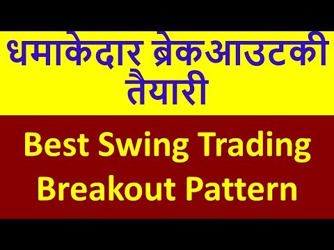 Best Swing Trading Breakout Pattern !! ICICI Prudential Life Insu ...
