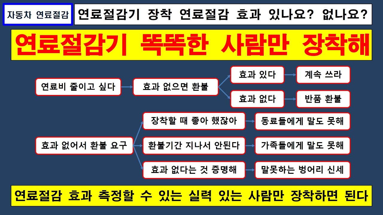 연료절감기 22강 연료절감기 똑똑한 사람만 장착해라 장착전에 차계부 작성하지 않고 있다면 차계부 작성 적재량 운행코스