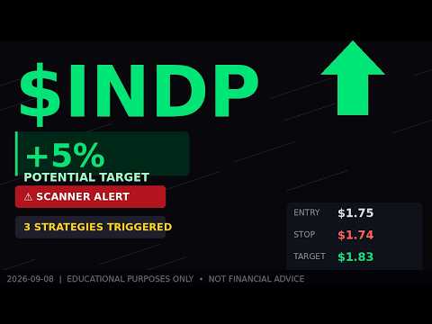 $INDP Breakout Setup Forming | Technical Analysis