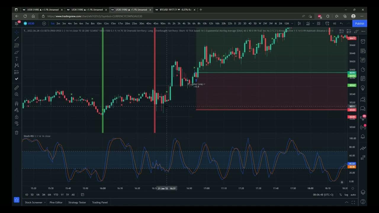 71% Win Rate Time Range Breakout + Stochastic RSI Trading Strategy Script Release + Tutorial ...