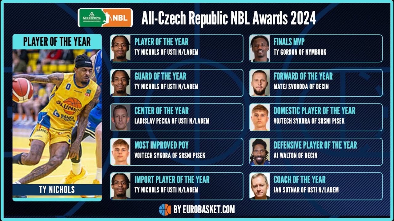 All-Czech Republic NBL Awards 2024 - YouTube