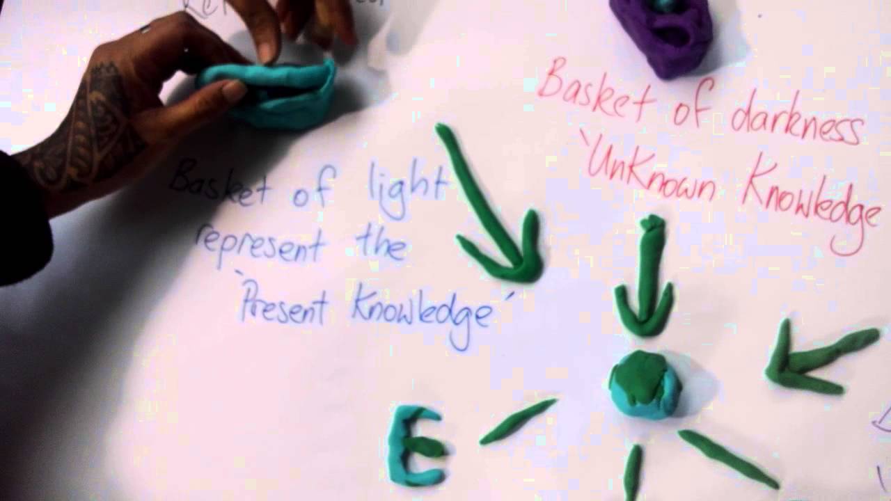 The 3 Kete of knowledge - YouTube