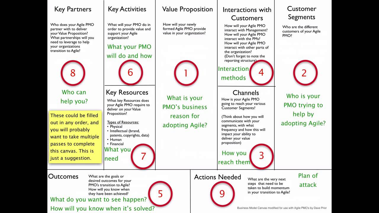 The PMO Agility Canvas Redefining Your PMO to Support Agile clip23 ...