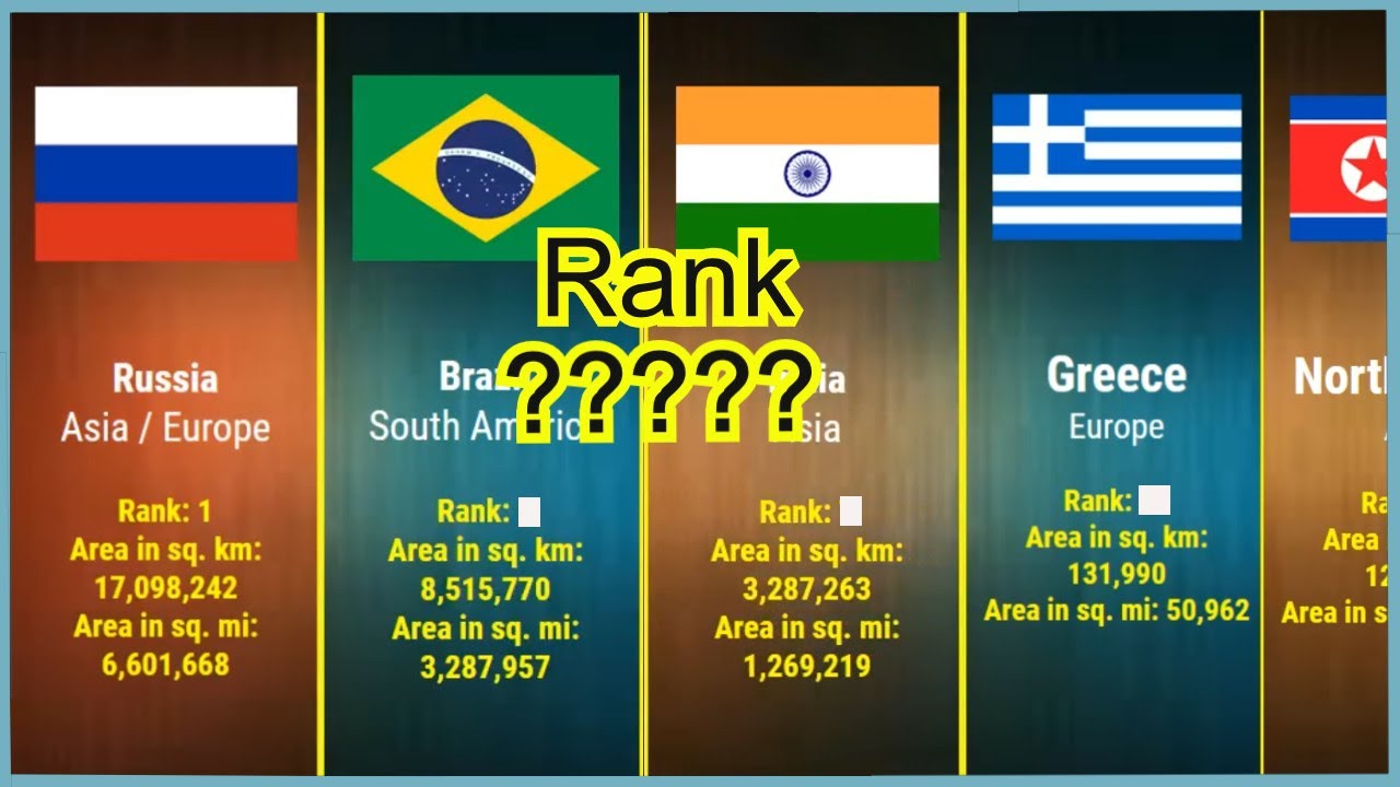 Top 100 countries by size Comparision || Stats & Comparision - YouTube