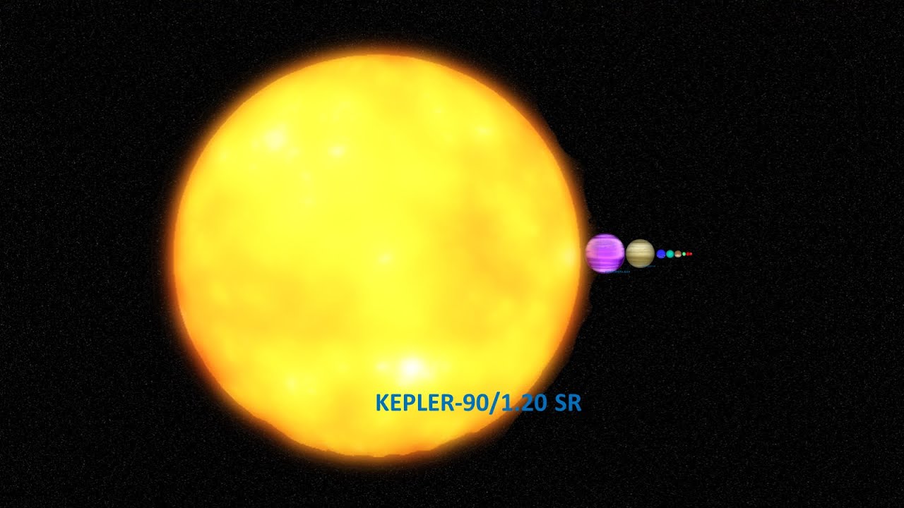 Kepler-90 Planets VS Earth Size - YouTube