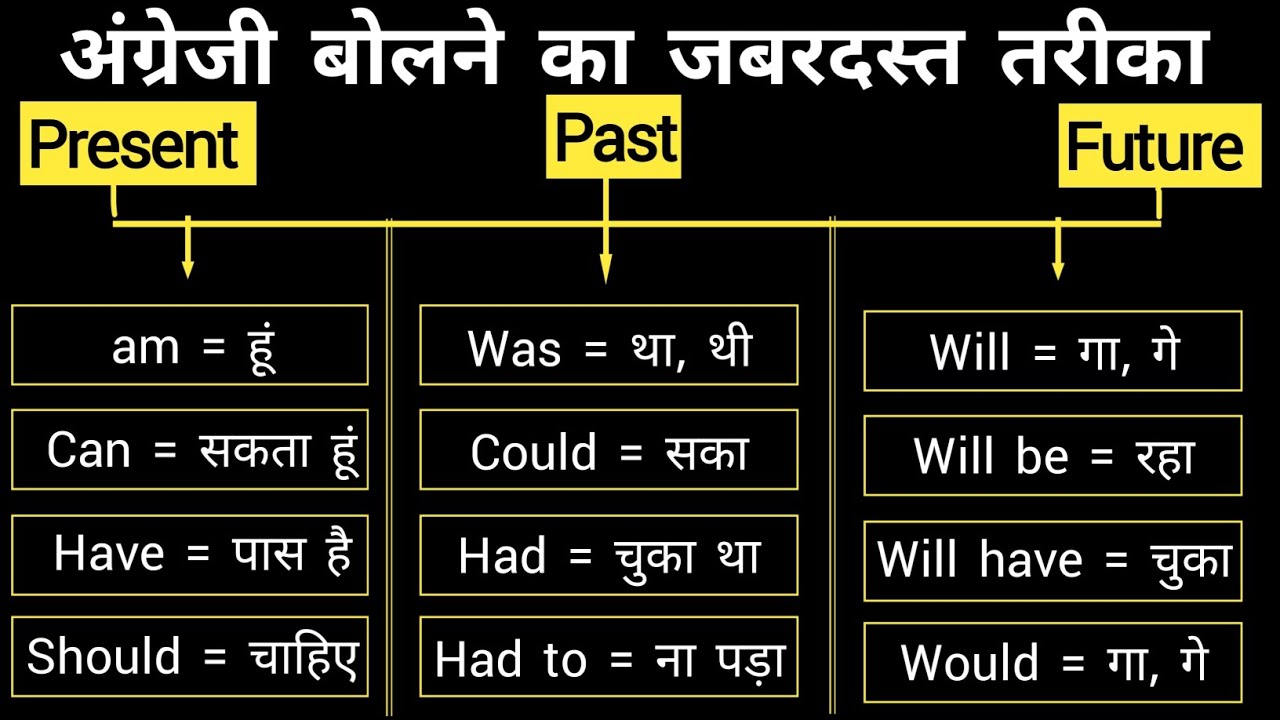 Modals| English Speaking Practice / Modal Verb in English / helping ...