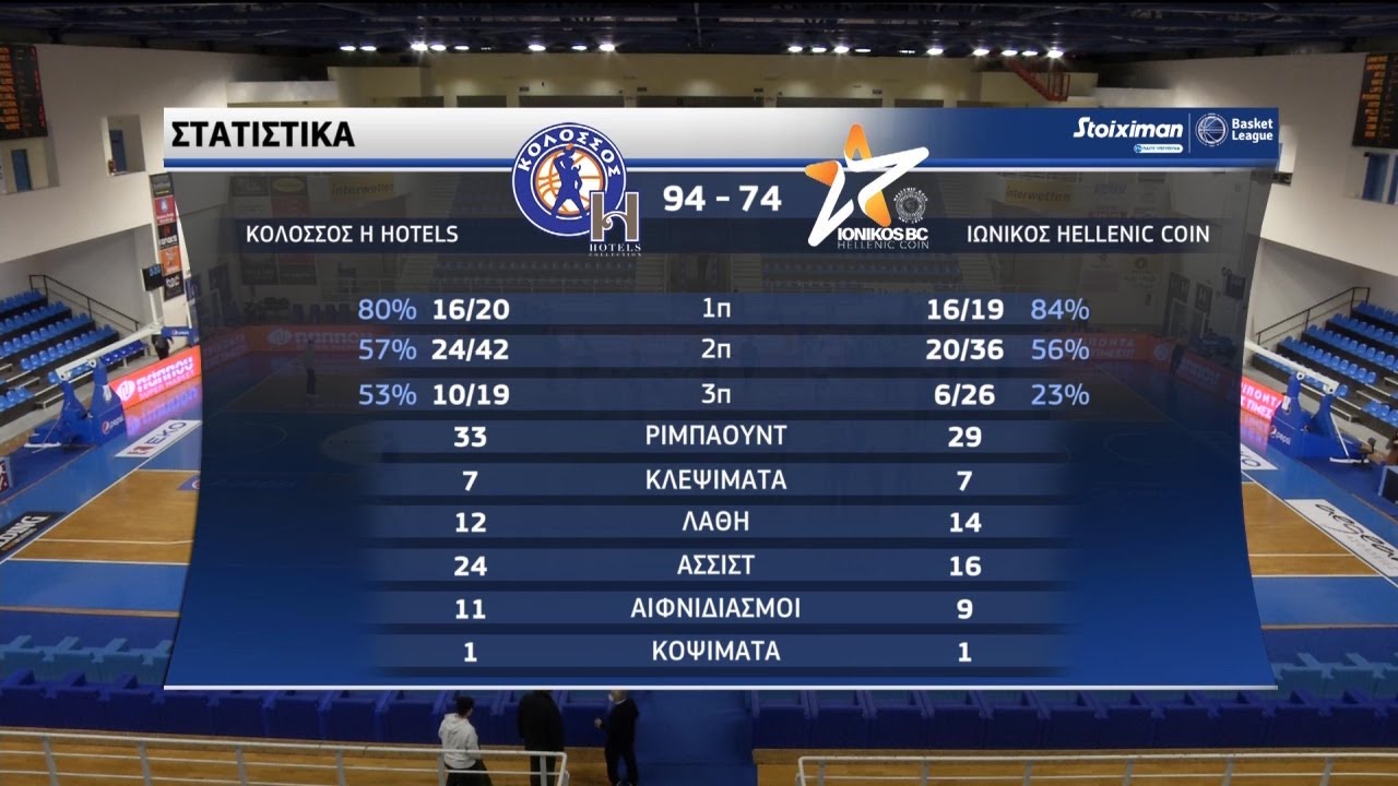 Basket League | Κολοσσός - Ιωνικός Νικαίας 94-74 | HIGHLIGHTS | 09/01 ...