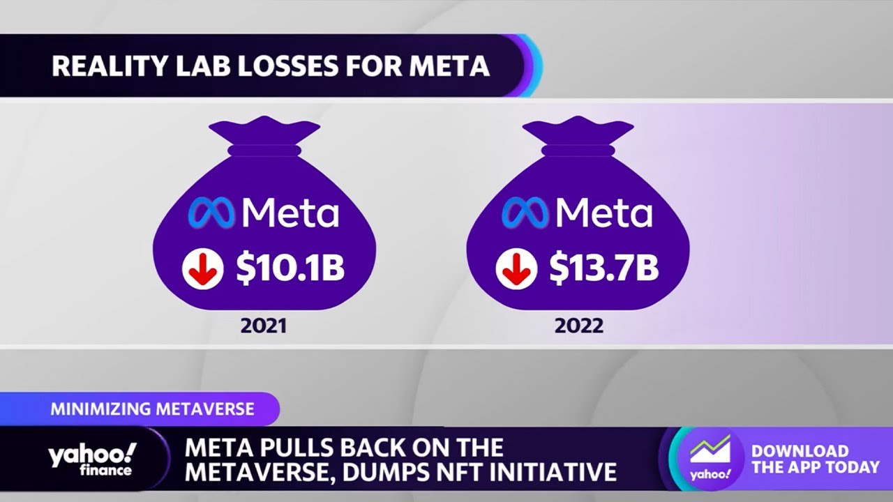 Meta pivoting to focus on AI ‘that will help with the ad targeting ...