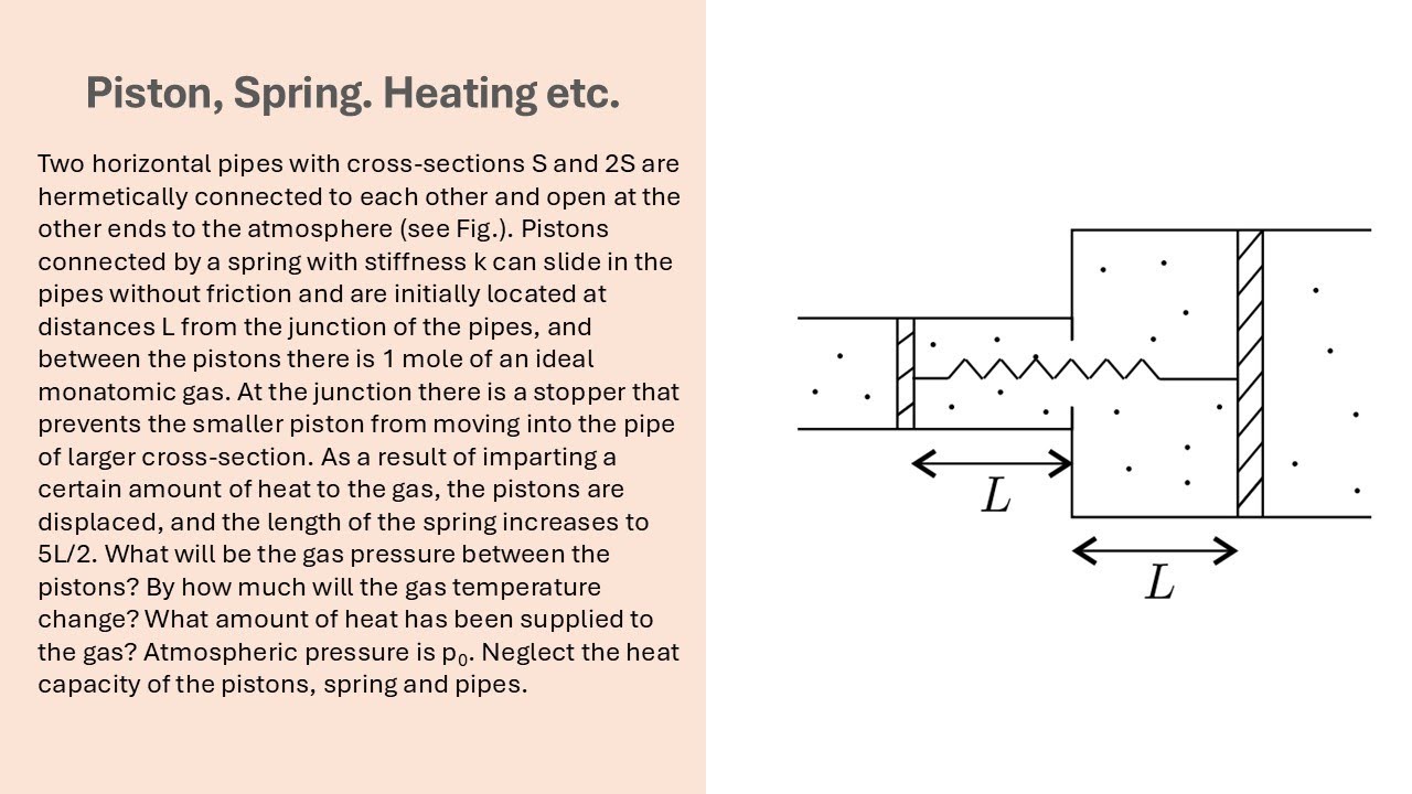IIT JEE Preparation | Piston, Spring. Heating etc. - YouTube