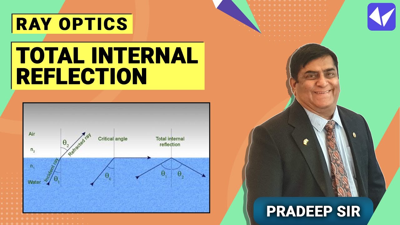 Total internal reflection | Reflection | Ray Optics | Physics class ...