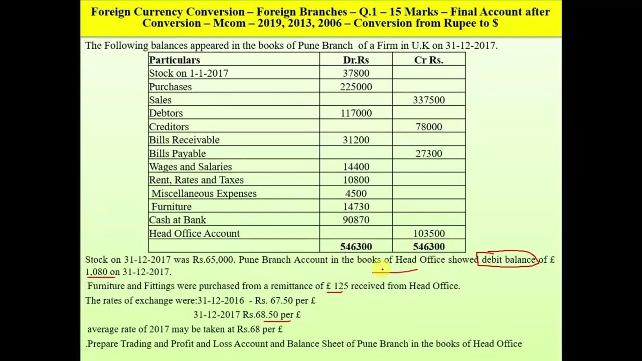 #04 - Foreign Currency Conversion- Foreign Branch -AS11 - Practical Question - Final Account ...