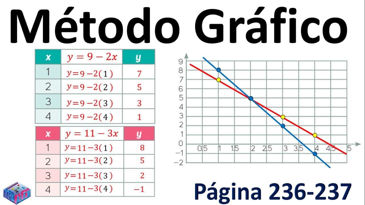 Método gráfico página 236 y 237 - YouTube