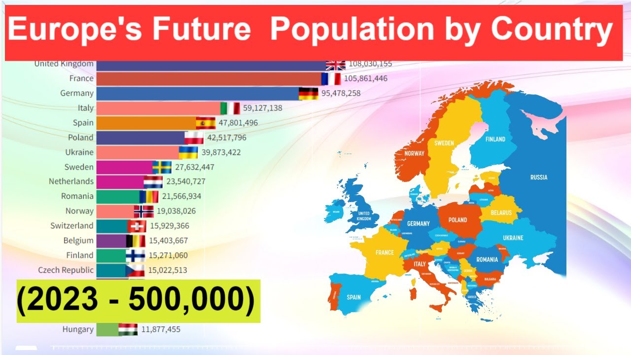 Europe's Population by Country (2023 - 500,000) What Countries will be ...