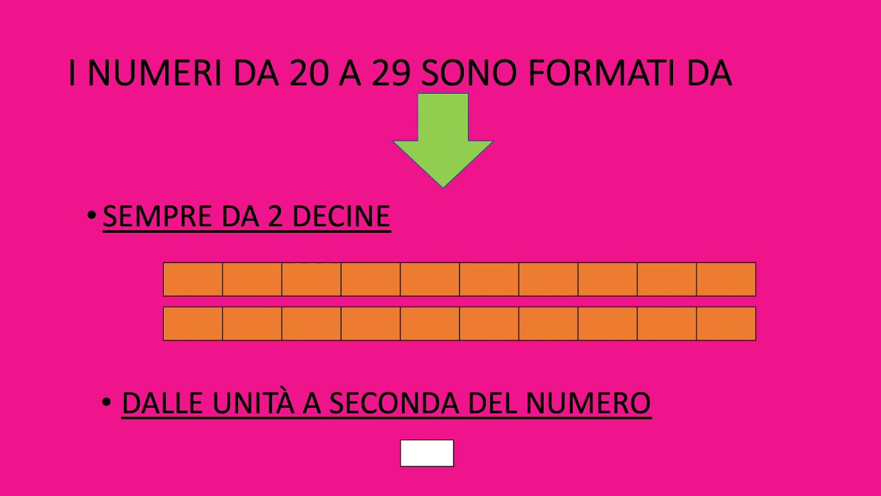 NUMERI DA 20 A 30 - YouTube