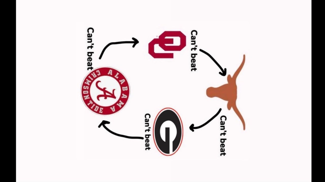 Across The Aboard. The New CFP Rankings. SEC Sean's SEC Power Rankings ...