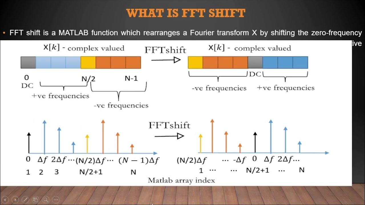 FFT Shift Lecture 7 - YouTube