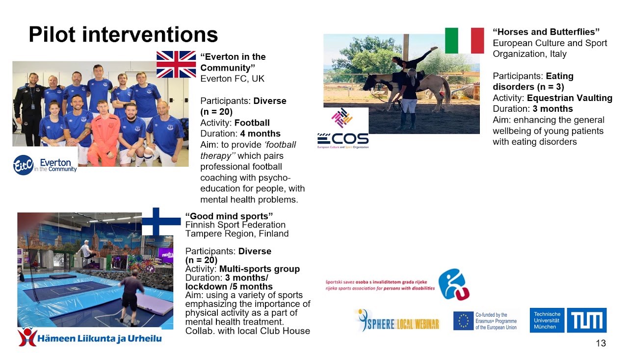 SPHERE guidelines for physical activity in mental health - YouTube