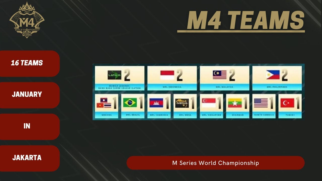 Teams | M4 World Championship - YouTube