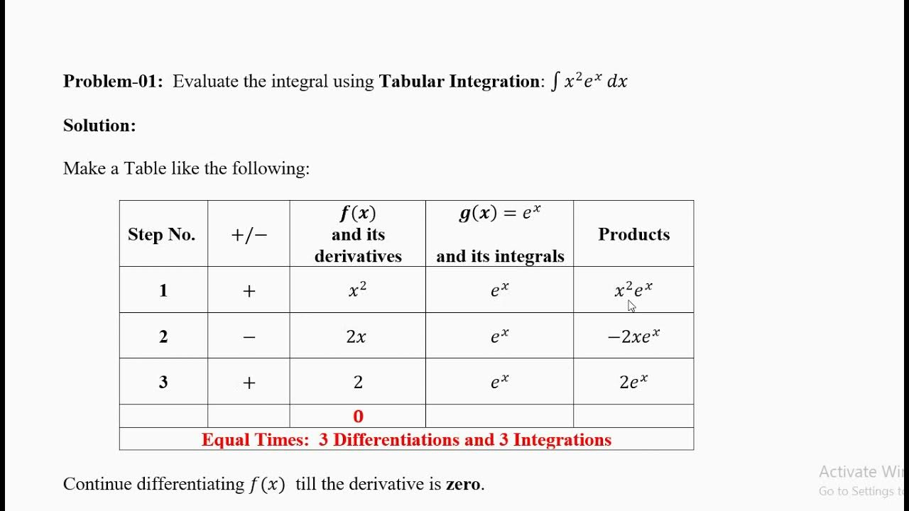 MATH200 Spring 2021 Topic 09 Tabular Integration by Parts Solutions ...