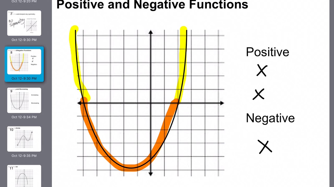 1-8 (Alg 1): Interpreting Graphs of Functions - YouTube